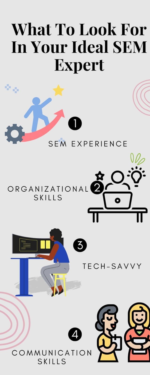 What To Look For In Your Ideal SEM Expert.pdf