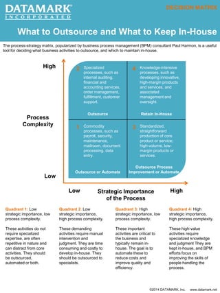 What to Outsource and What to Keep In-House | PDF