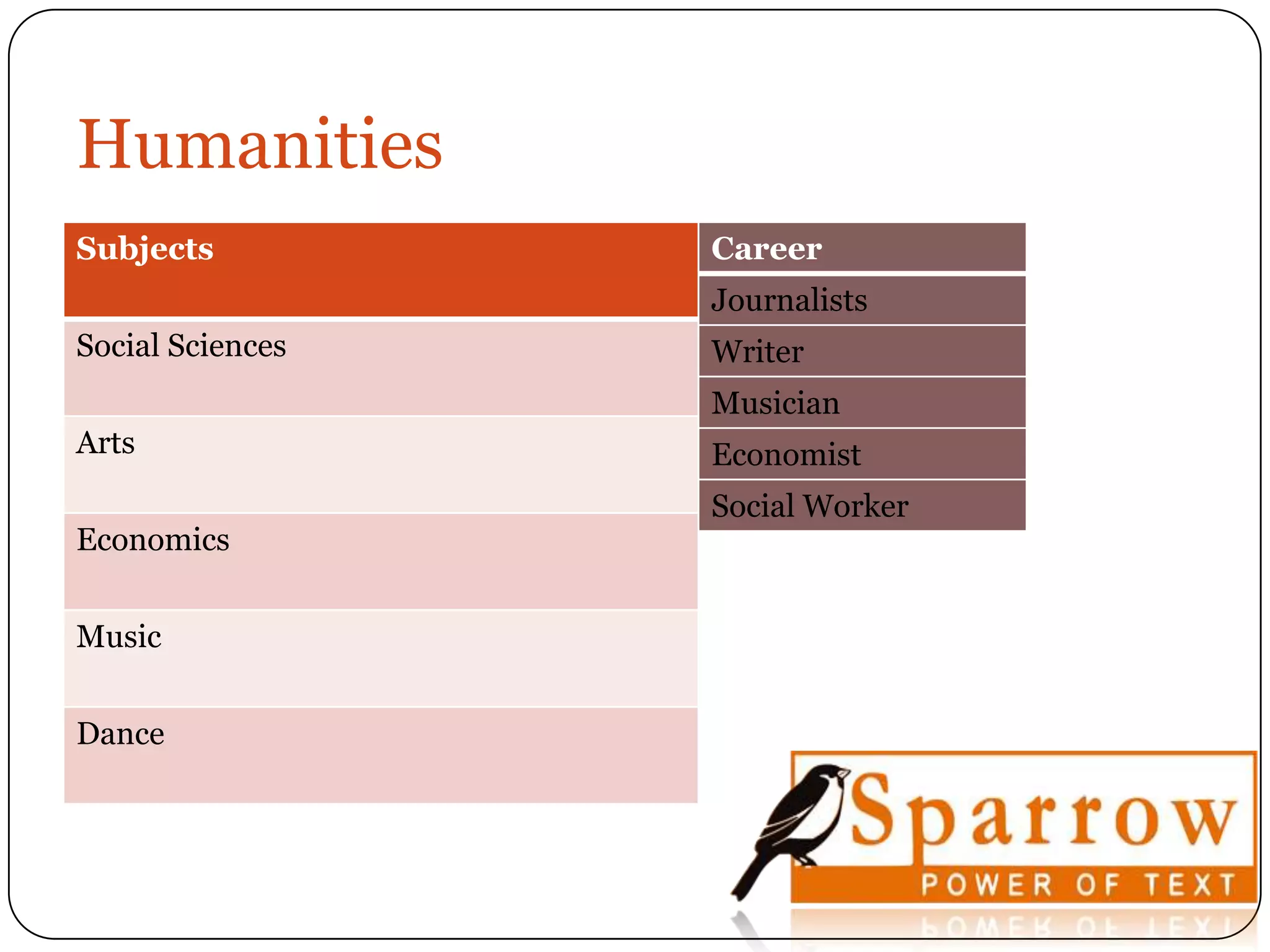 What to study after SLC? | PPT