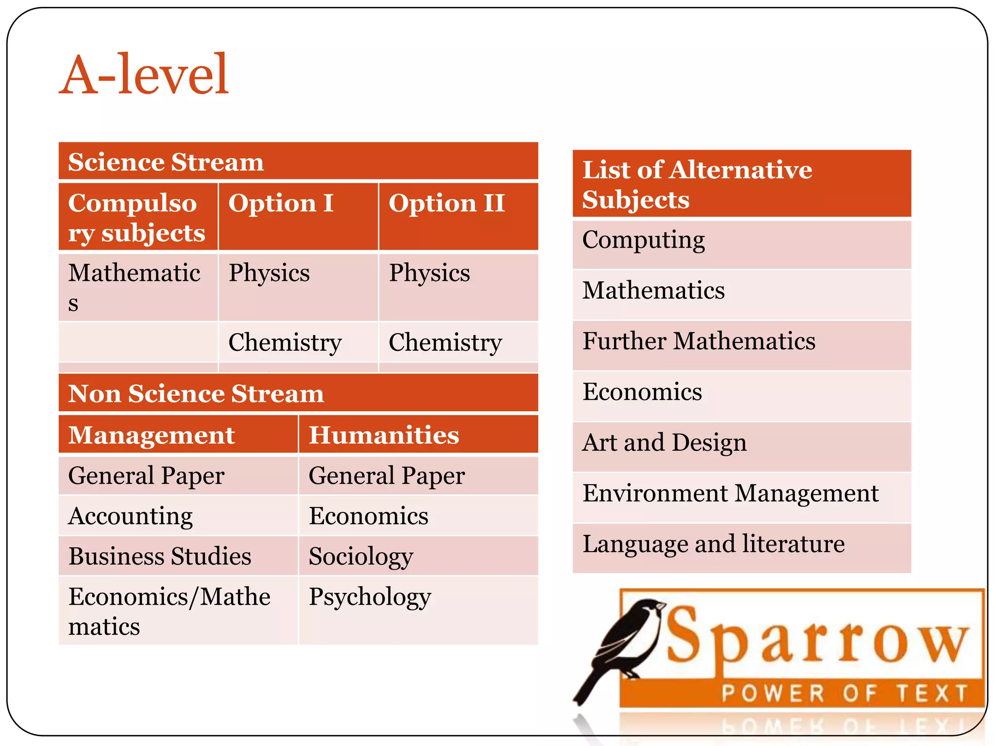 What to study after SLC? | PPT