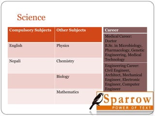 What to study after SEE ? | PPTX