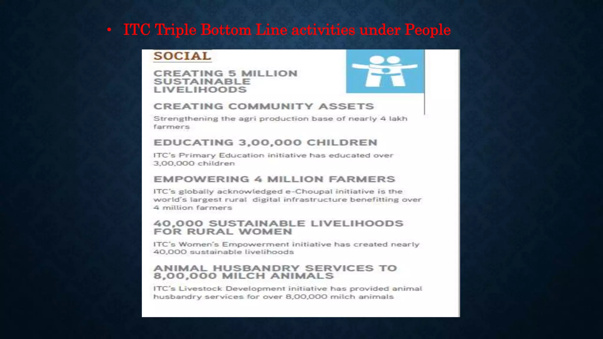 What triple bottom line, ITC | PPTX