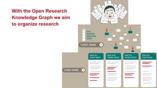 What University Libraries can do for the Open Research Knowledge Graph ...