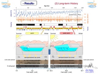 Understanding Artic Climate Evolution | PPT