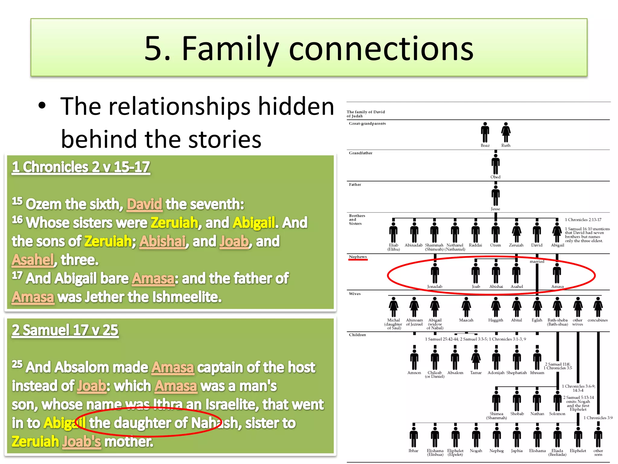 What we can learn from the chronicles genealogies | PPTX