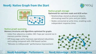 Intro to Neo4j | PPTX