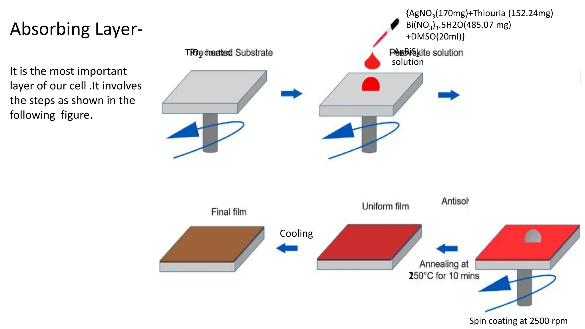 solar cell thin film device fabrication.pptx