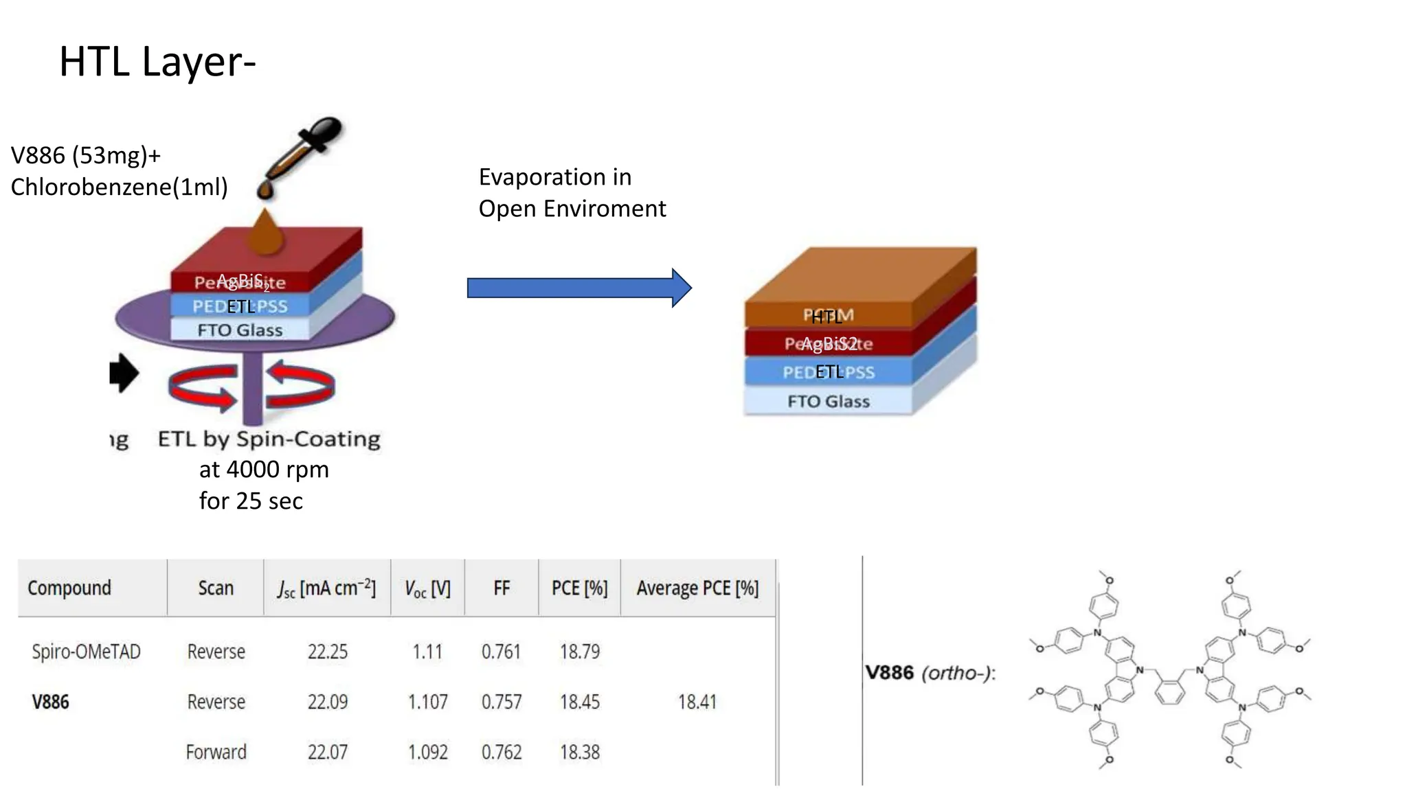 solar cell thin film device fabrication.pptx