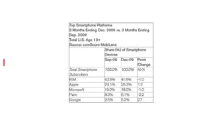 What Went Wrong.pptx