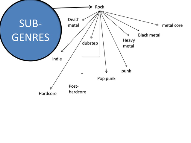 What we will do | PPT