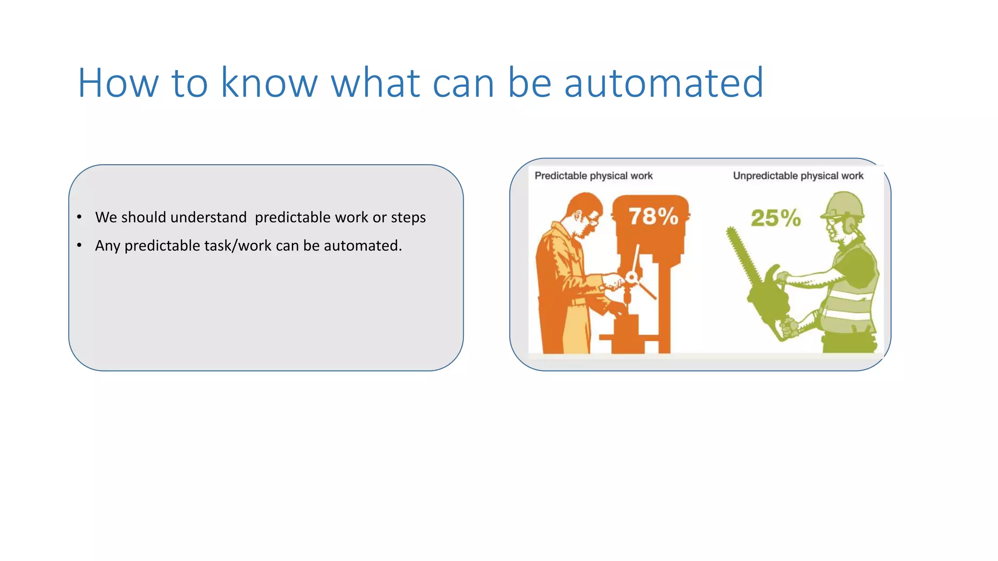 What when and why Automation | PPTX