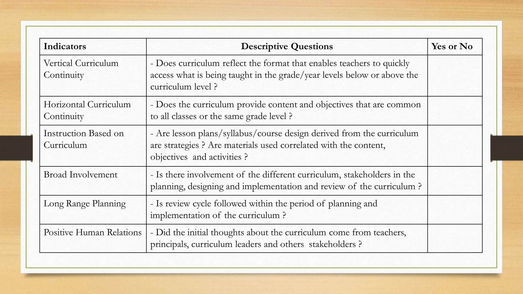 WhatWhy-and-How-to-Evaluate-a-Curriculum.pptx
