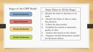 WhatWhy-and-How-to-Evaluate-a-Curriculum.pptx