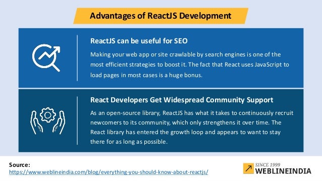 The Best Guide to Know What, Why, When to Use Is ReactJS | PPT