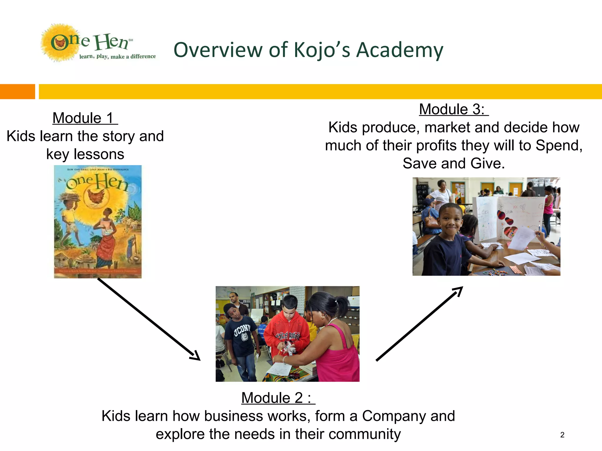 Kojo's Academy Overview and Learning Goals | PPT