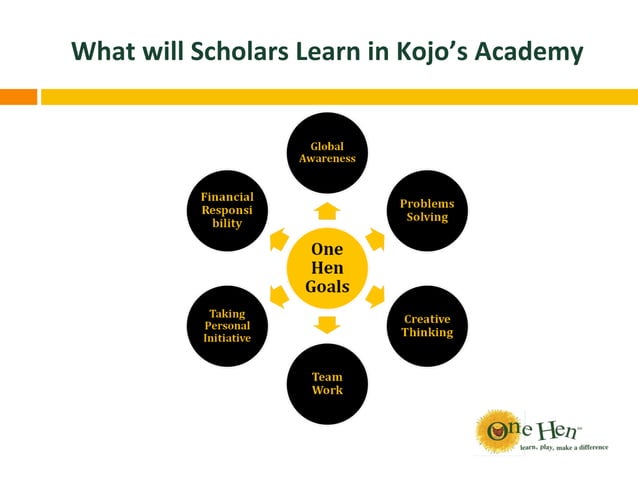 Kojo's Academy Overview and Learning Goals | PPT
