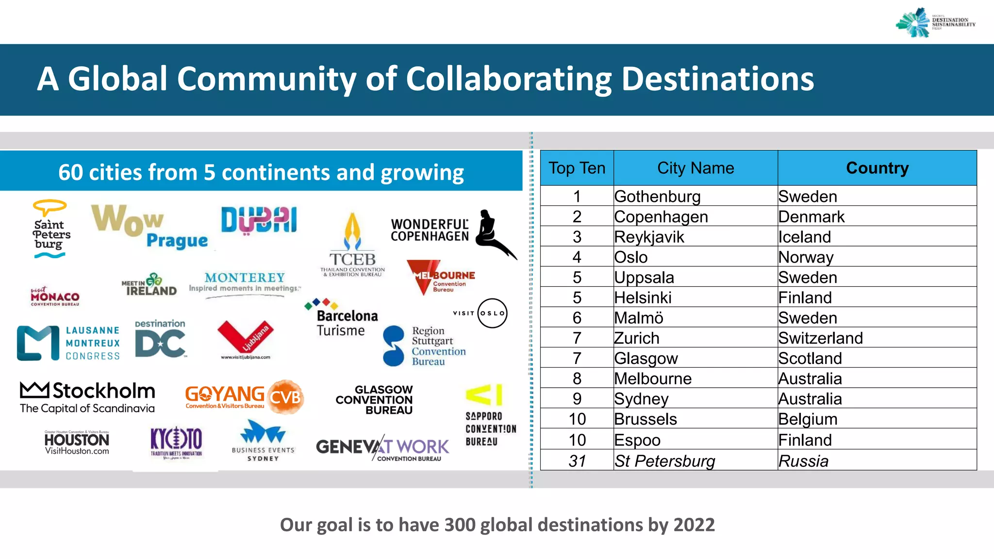 Driving Destination Competitiveness and Sustainable Success | PPT ...