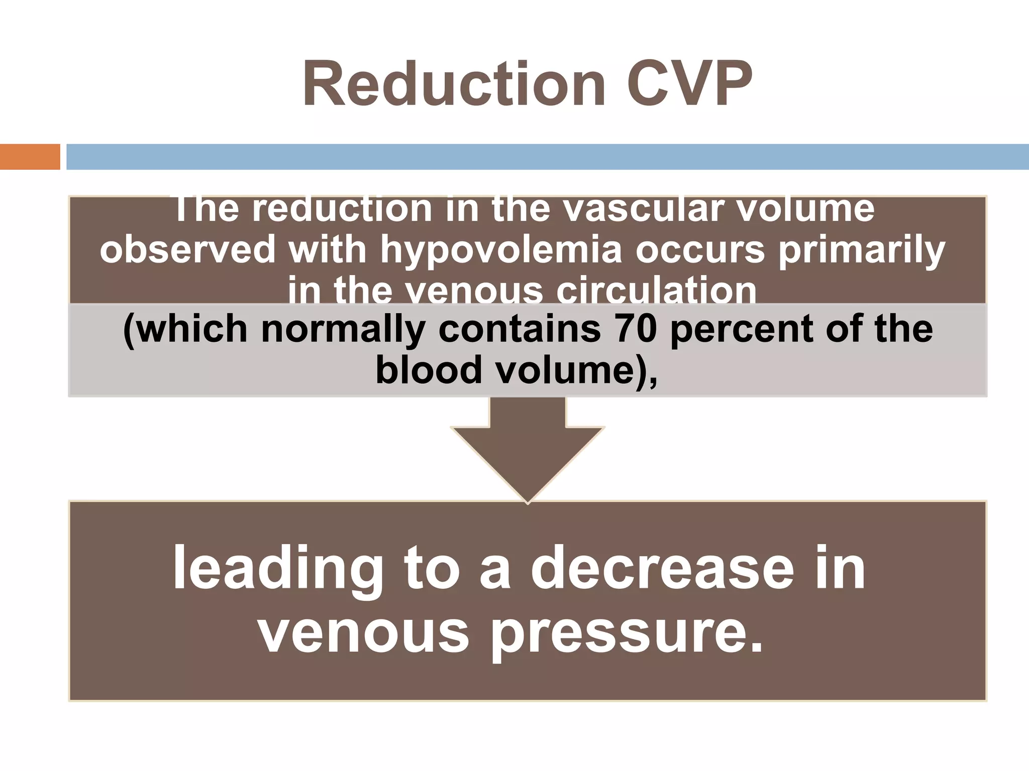 central venous and/or pulmonary occlusion pressure in a hemorrhagic ...