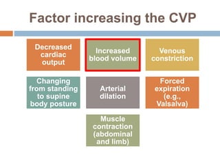 central venous and/or pulmonary occlusion pressure in a hemorrhagic ...