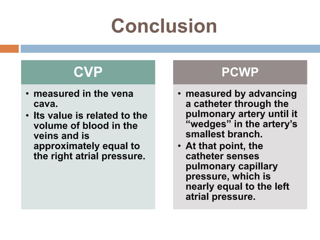 central venous and/or pulmonary occlusion pressure in a hemorrhagic ...