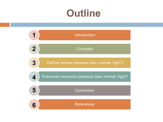 central venous and/or pulmonary occlusion pressure in a hemorrhagic ...