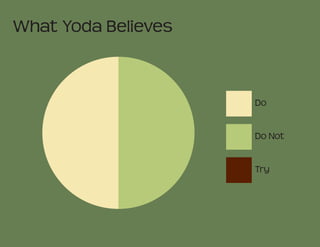 Fun with Charts: What Yoda Believes | PDF