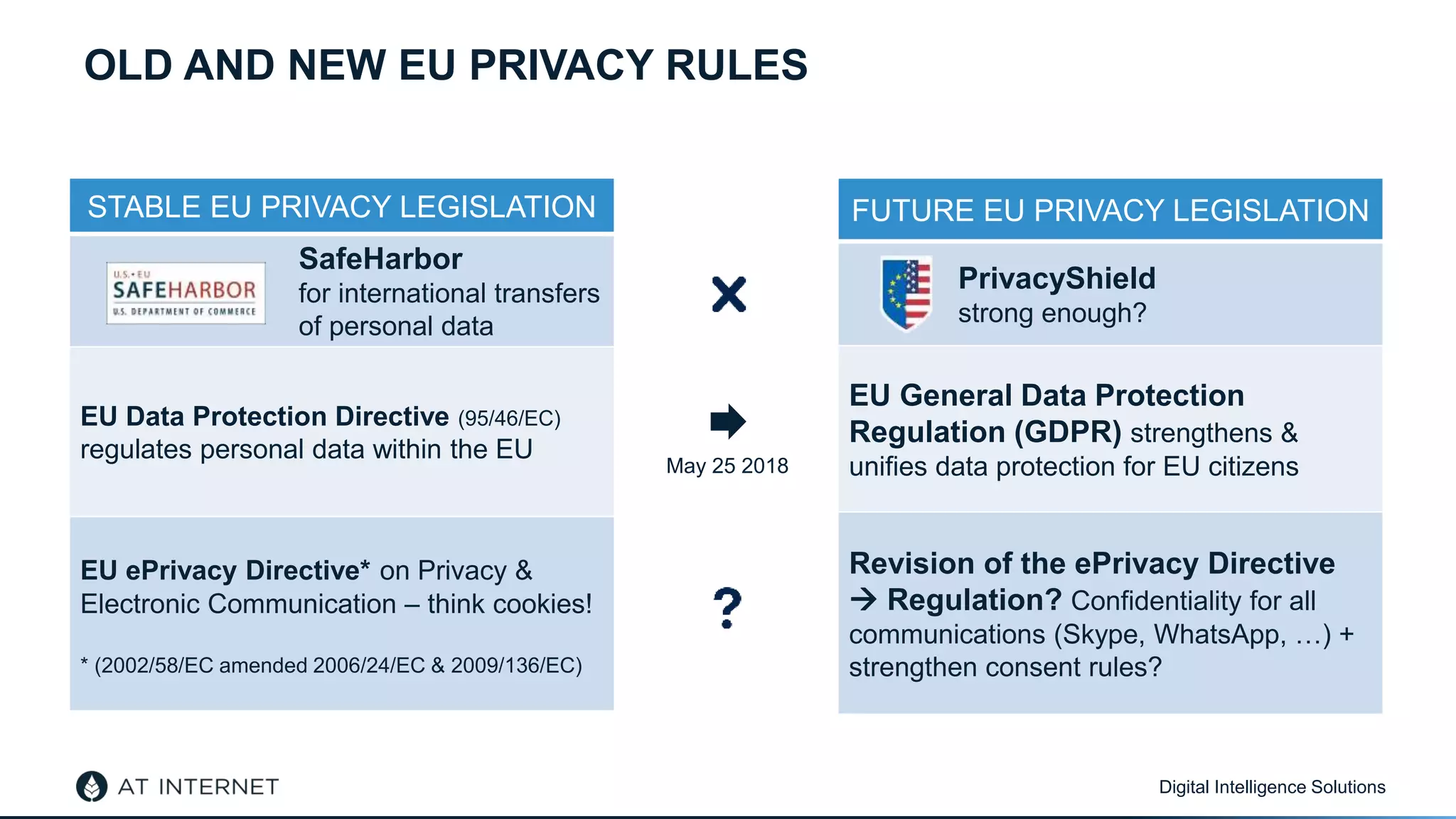 Data Privacy: What you need to know about privacy, from compliance to ...
