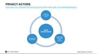 Data Privacy: What you need to know about privacy, from compliance to ...