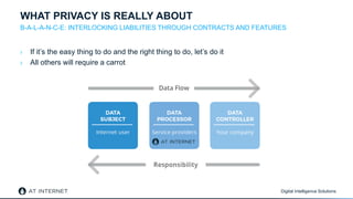 Data Privacy: What you need to know about privacy, from compliance to ...
