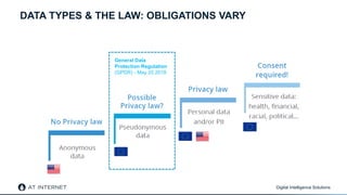 Data Privacy: What you need to know about privacy, from compliance to ...