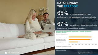 Data Privacy: What you need to know about privacy, from compliance to ethics | PPTX
