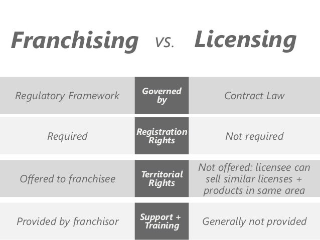What you need to know about franchising + licensing abroad