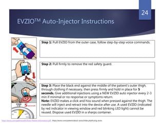 What you need to know about naloxone (final) | PPTX