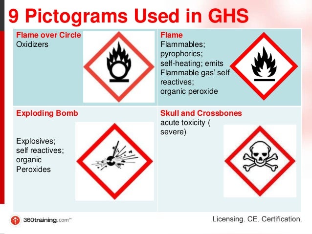 What You Need to Know about OSHA HAZCOM Standard