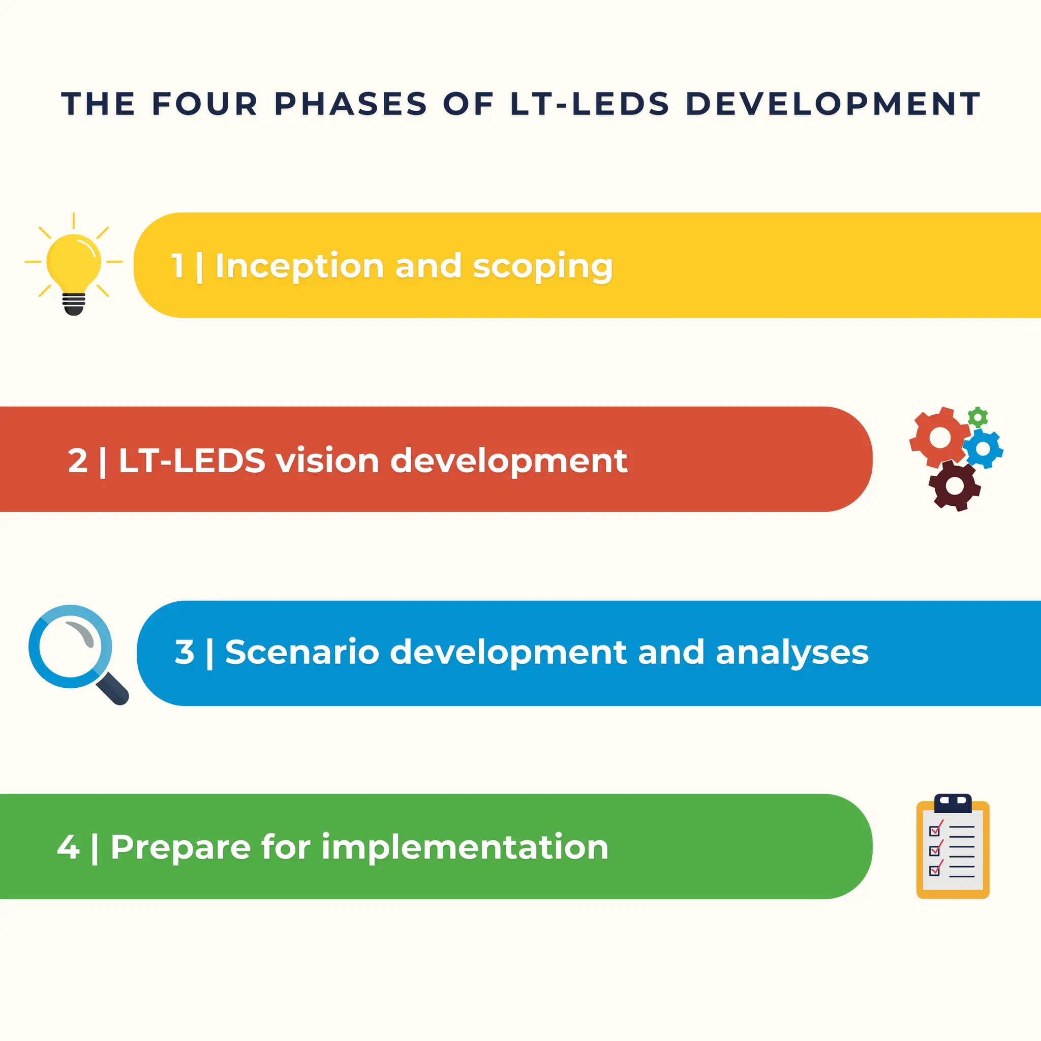 What you need to know: AGNES LT-LEDS Technical Guide | PDF