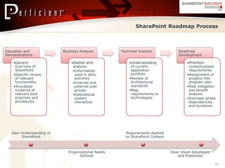 What You Need to Know Before Upgrading SharePoint 2010 | PPTX