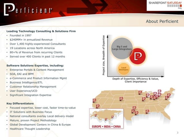 What You Need to Know Before Upgrading SharePoint 2010 | PPTX