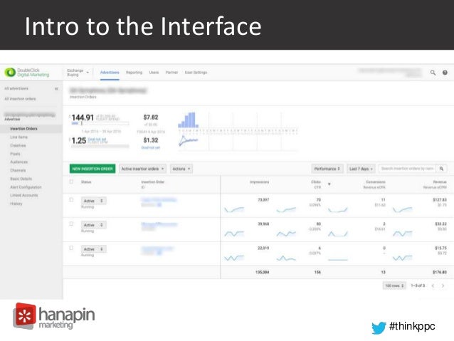 What You Need To Know For A Successful Start on DoubleClick Bid Manag…