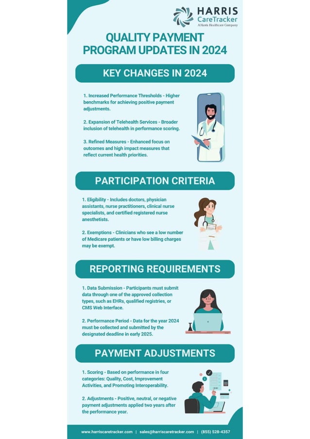 What You Need to Know for the Quality Payment Program in 2024 | PDF