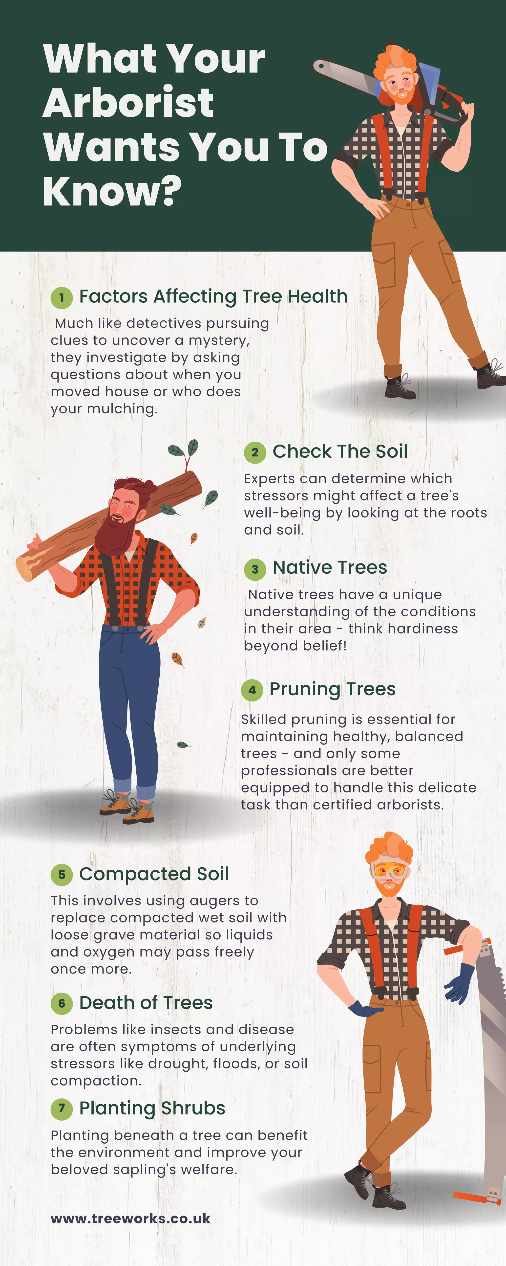 What Your Arborist Wants You To Know.pdf