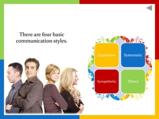 What your communication style says about you, | PPT