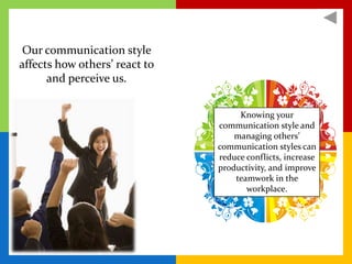 What your communication style says about you, | PPT