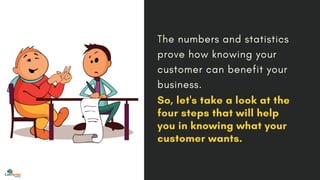 Four Steps To Find Out What Your Customers Want | PPT