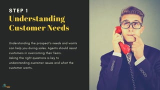 Four Steps To Find Out What Your Customers Want | PPT