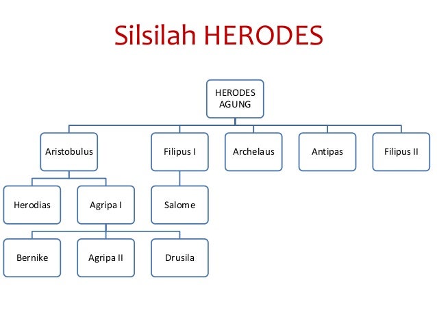 What you see is what you get