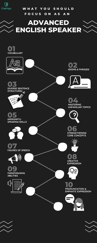 What you should focus on as an Advanced English Speaker (1).pdf