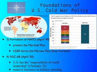U.S. History Cold War Introduction | PDF