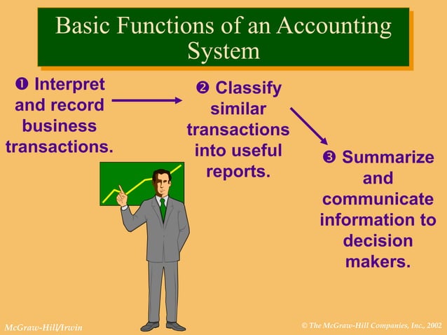Powerpoint Presentation Accounting WHBM01.ppt