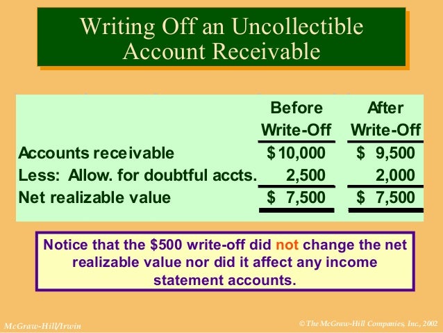 Net Realizable Value Of Accounts Receivable Cloudshareinfo net-realizable-value-of-accounts-receivable-cloudshareinfo
