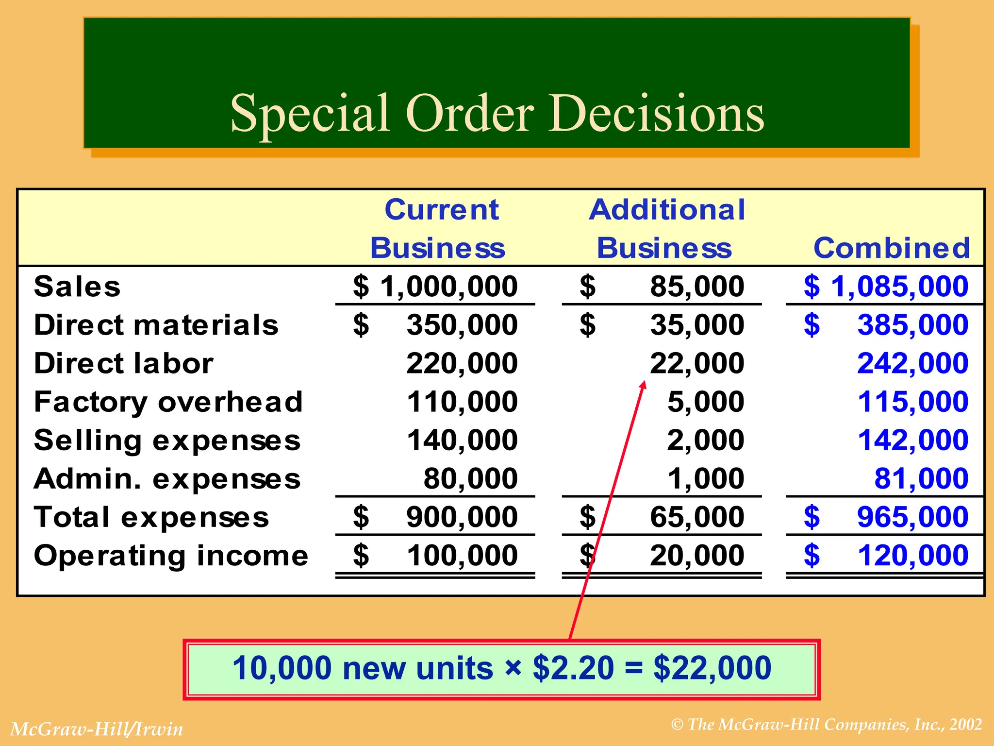 Incremental Analysis Accounting WHBM20.ppt